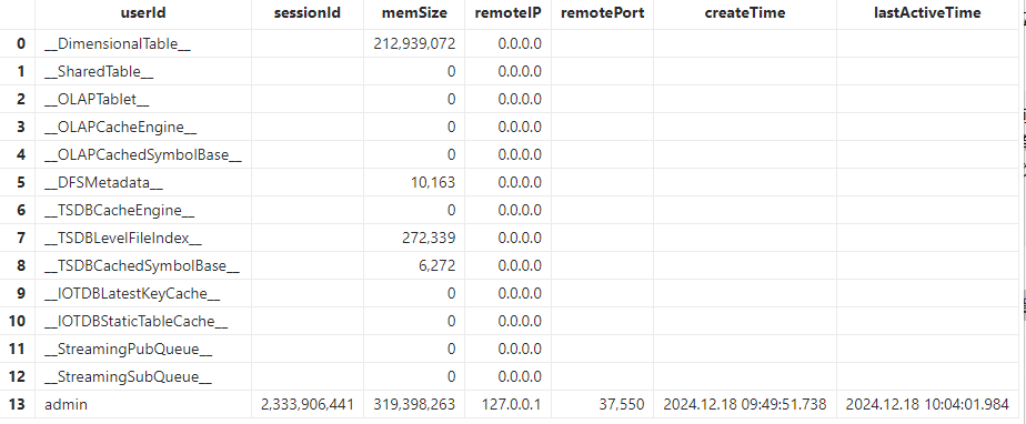 DolphinDB Database Cache Management and Cleanup